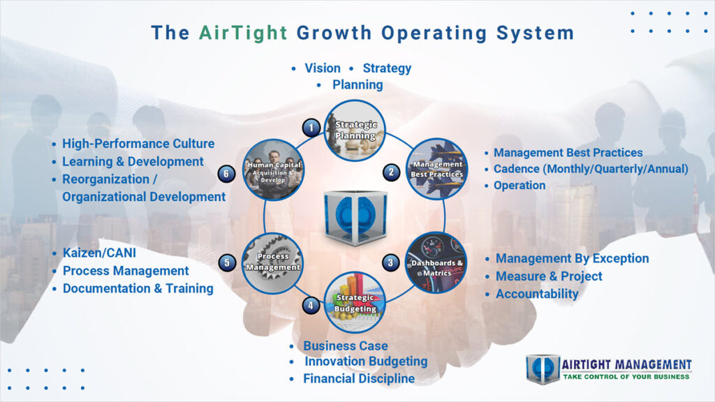 Growth and Scaling Program