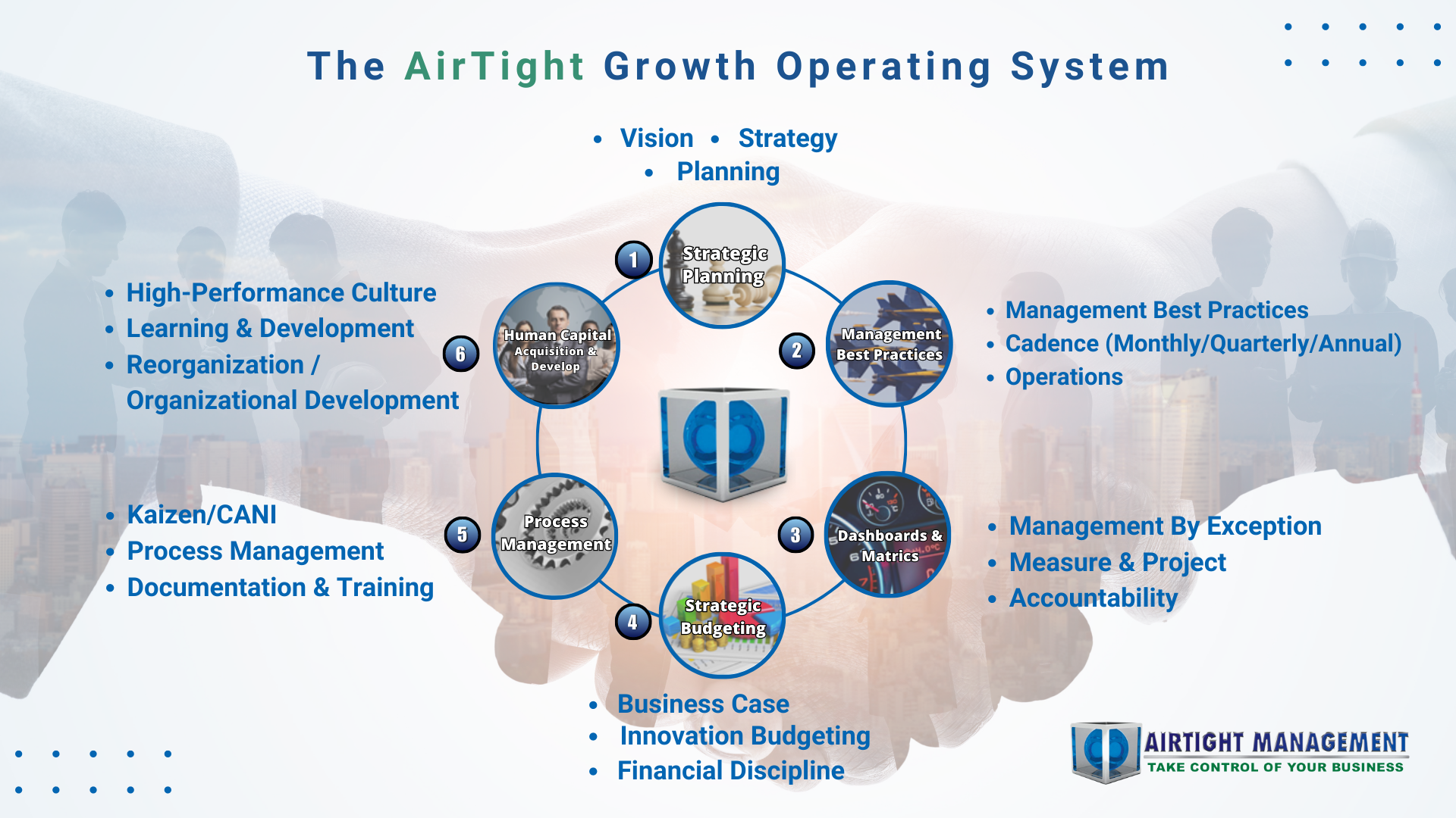 Platinum Growth & Scaling Program - The Scaling Experts | Small ...